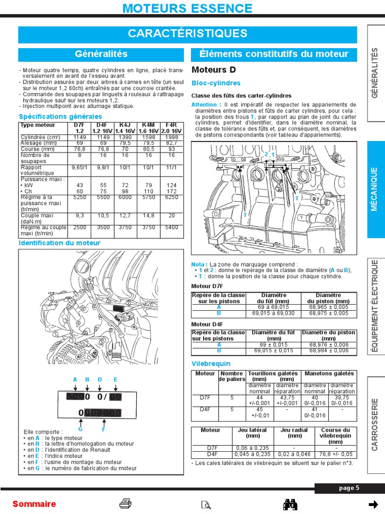 R19 MOTEURS ESSENCE.pdf | Piston | Technologie des véhicules