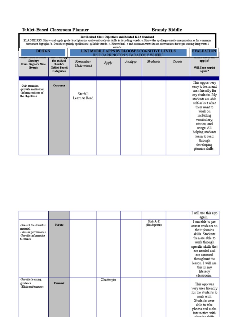 Brandy Riddle Tablet Planner Matrix | PDF | Phonics | Mobile App