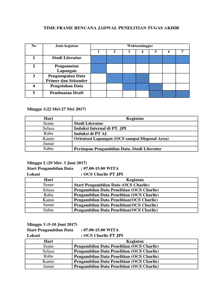Time Frame Rencana Jadwal Penelitian Tugas Akhir | PDF