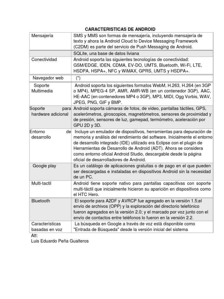 Caracteristicas de Android | PDF | Android (sistema operativo ...