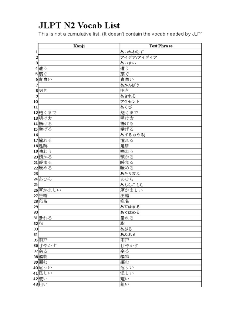N2 Vocabulary Set | PDF