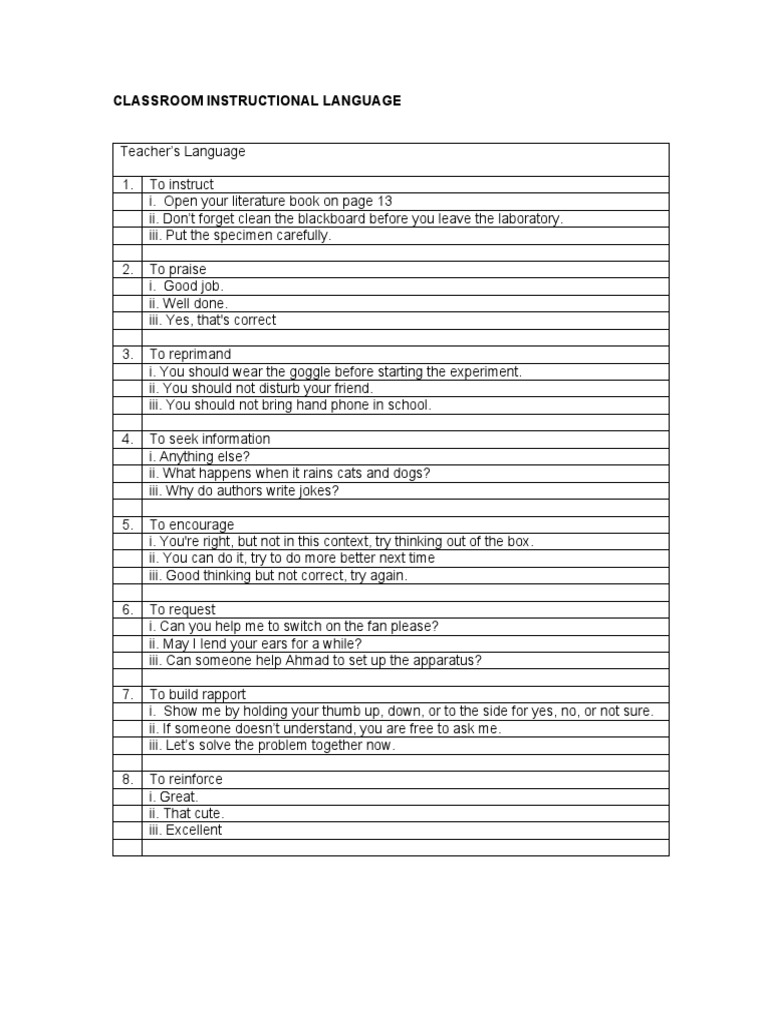 Classroom Instructional Language | PDF | Self-Improvement