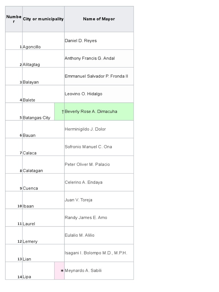 List of Towns Batangas | PDF