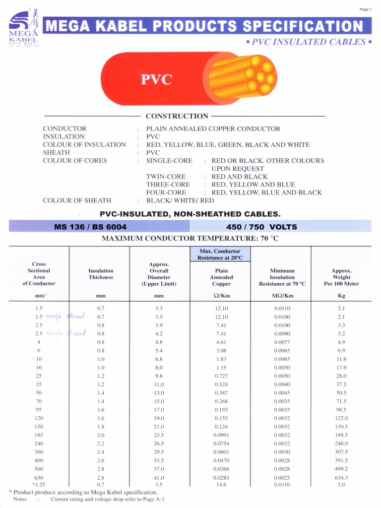 Mega Cable Specifications and Ratings | PDF