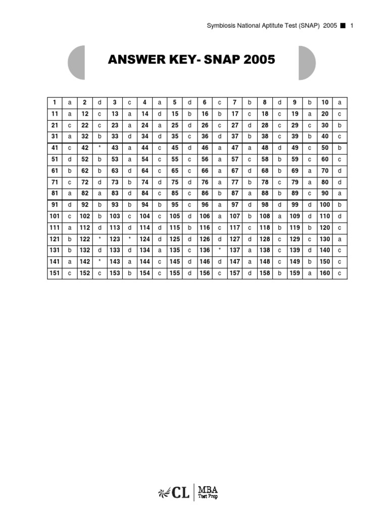 Answer Key-Snap 2005: Symbiosis National Aptitute Test (SNAP) 2005 1 ...