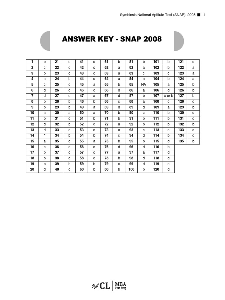 Answer Key - Snap 2008: Symbiosis National Aptitute Test (SNAP) 2008 1 ...