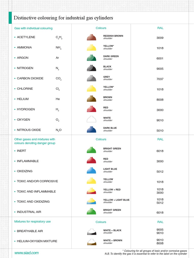 Distinctive Colouring For Industrial Gas Cylinders | PDF | Chemical ...
