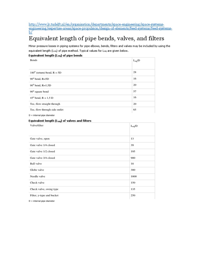 Equivalent Length of Pipe Bends, Valves, and Filters | PDF | Valve ...