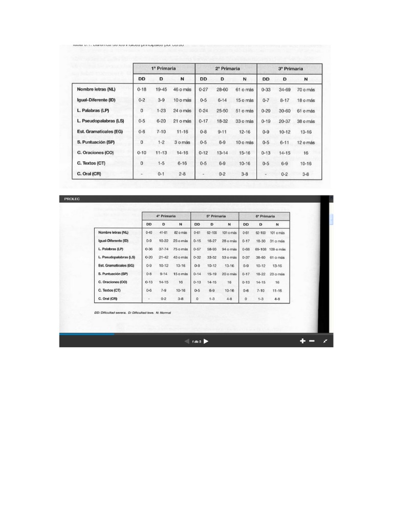 Baremos PROLEC R | PDF