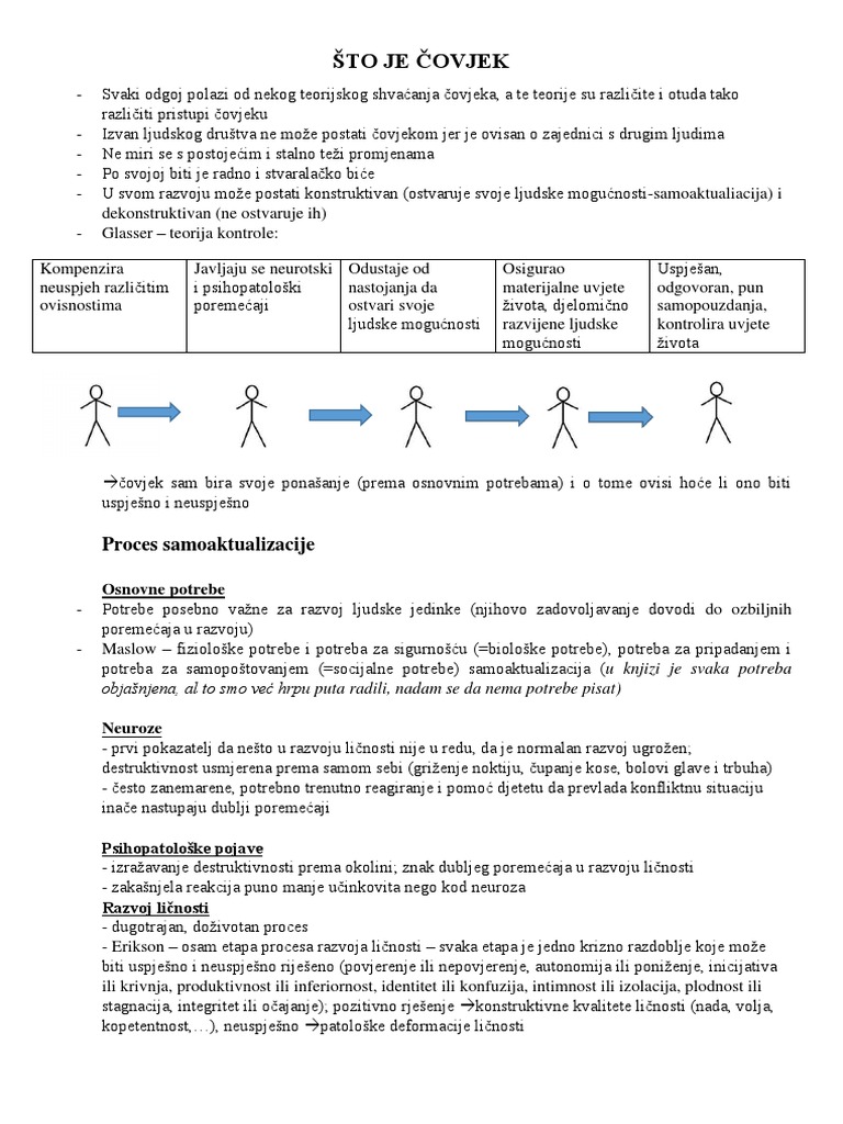 Metodika Odgoja Bognar SKRIPTA | PDF