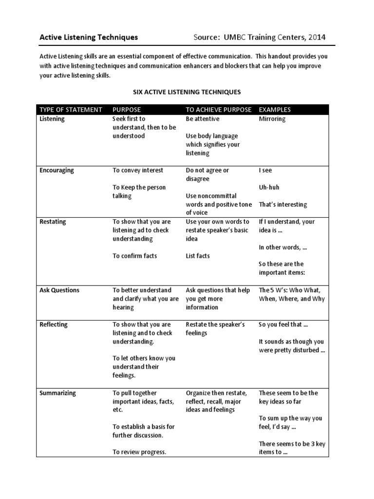 Active Listening Techniques Handout | PDF | Body Language | Communication
