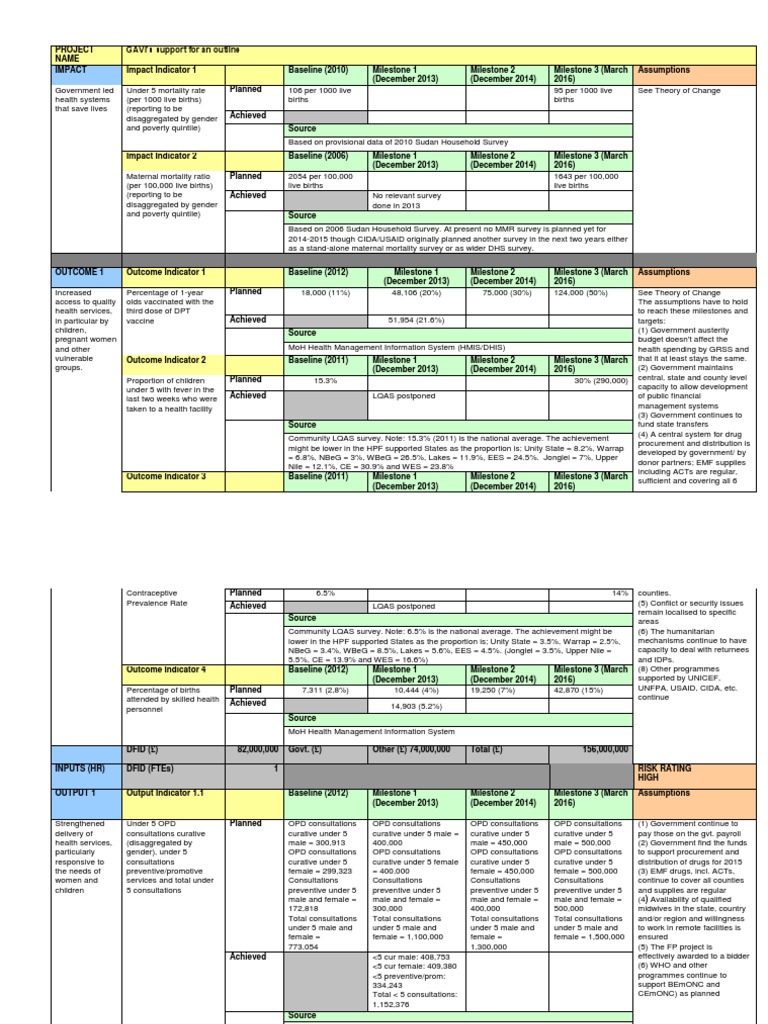 Log Frame | PDF | Maternal Death | Public Health