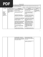 Nursing Care Plan For Disturbed Thought Processes | PDF | Delusion | Sleep