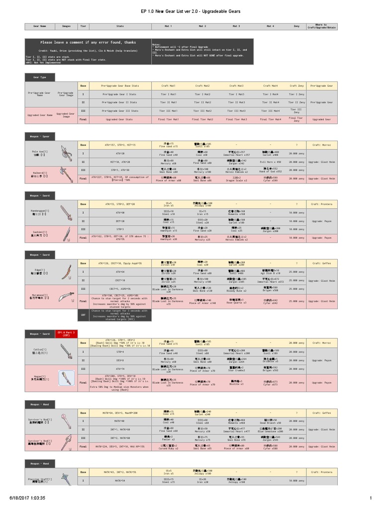 Upgradeable Gear List for EP 1.0 | PDF | Nature