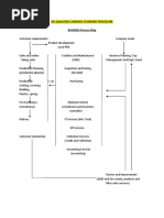 Responsibility Matrix 1of Apqp | PDF | Verification And Validation | Prototype