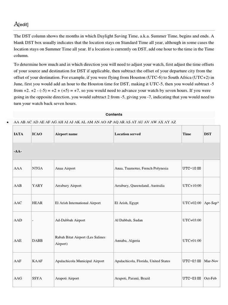 List of airport by IATA Code.docx