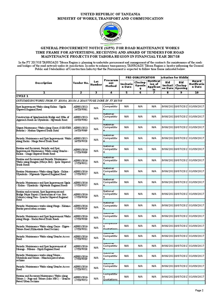 Tanroads Tabora | PDF | Transport