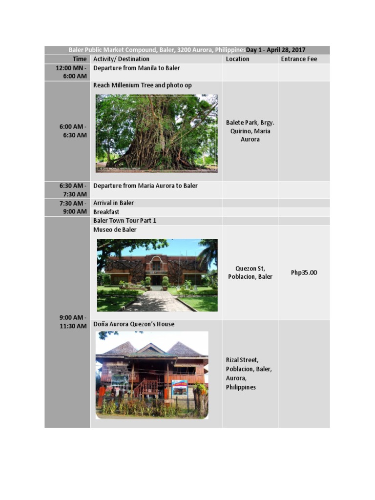 A Three Day Itinerary of Sights, Activities and Adventures in Baler ...