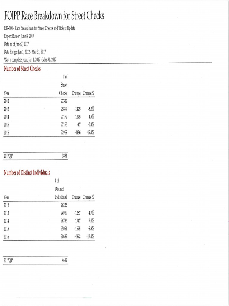 EPS Street Check Statistics | PDF