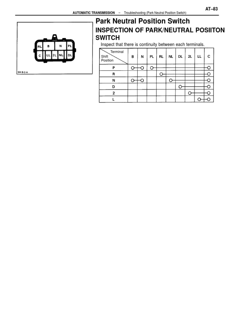 Inspection of Park/Neutral Posiiton Switch | PDF