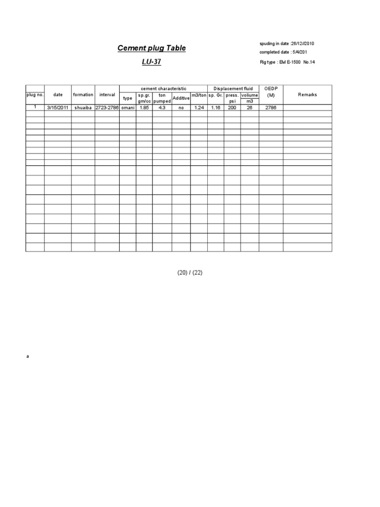 Cement Plug Table for Well LU-37 Detailing Plug Characteristics and ...