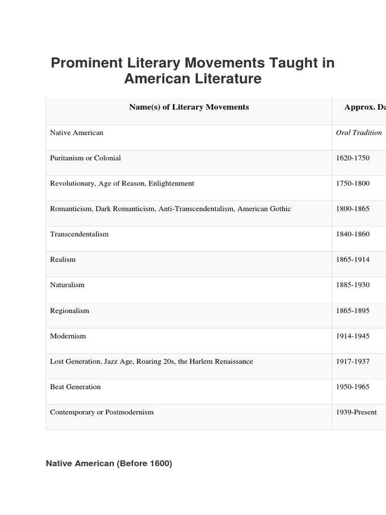 Timeline of American Literary Movements | PDF | Transcendentalism ...