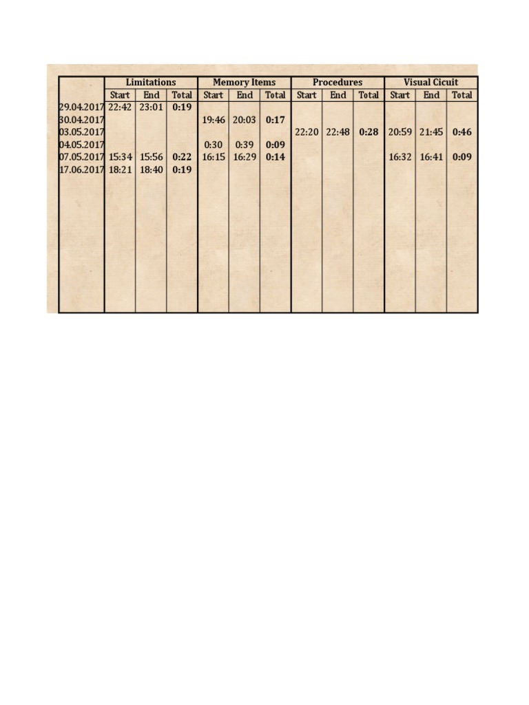 Limitations Memory Items Procedures Visual Cicuit | PDF | Games & Activities