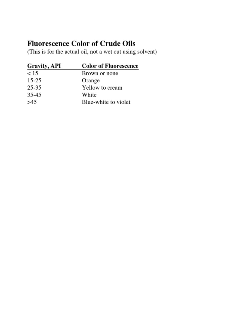 Crude Oil Fluorescence Guide | PDF