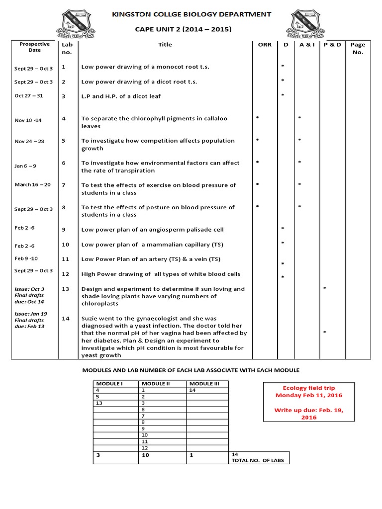 Lab Schedule and Experiments Overview | PDF | Medical Specialties ...