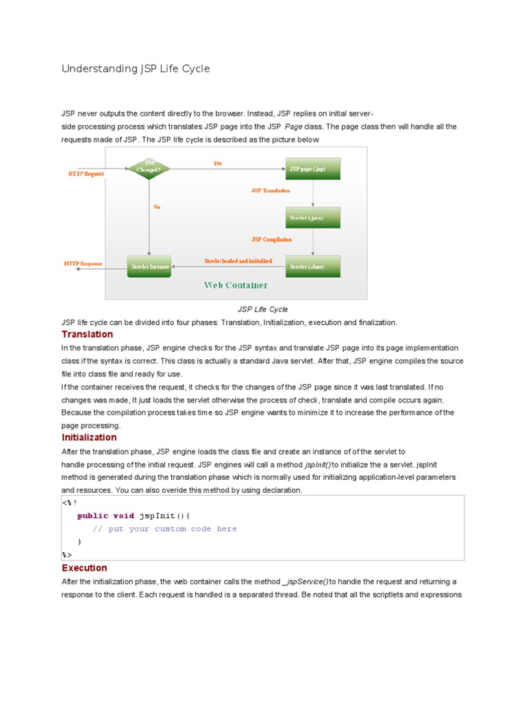 Understanding JSP Life Cycle | PDF