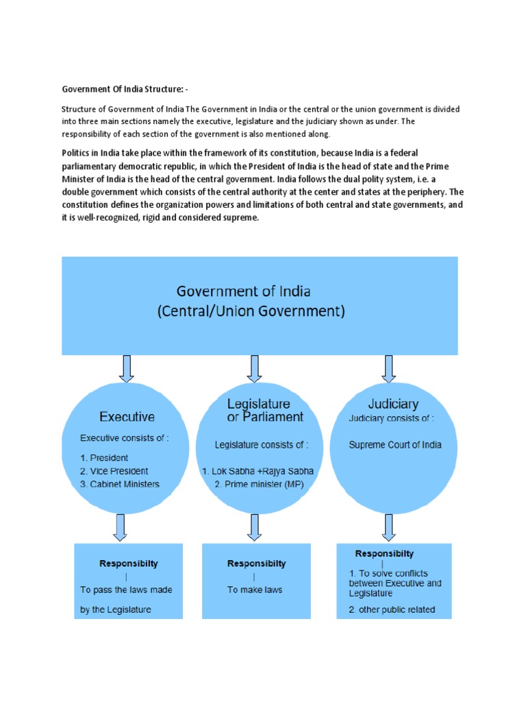 Government of India Structure | Government Of India | Heads Of State ...