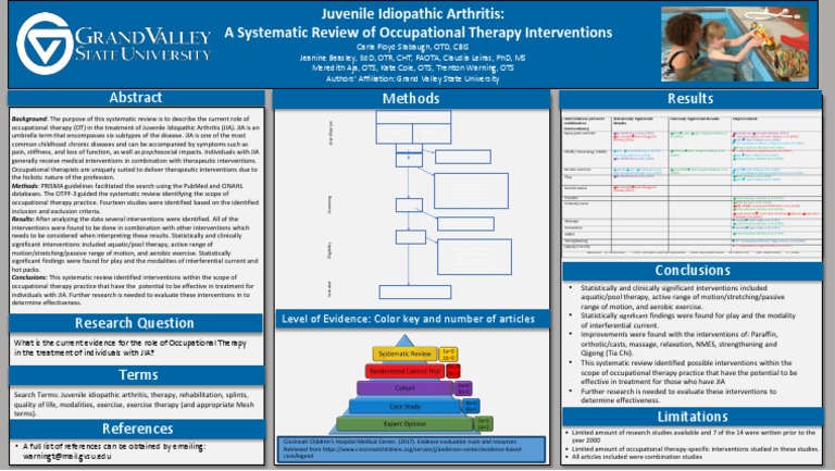 Aota Poster Presentation Pdf Qigong Physical Therapy