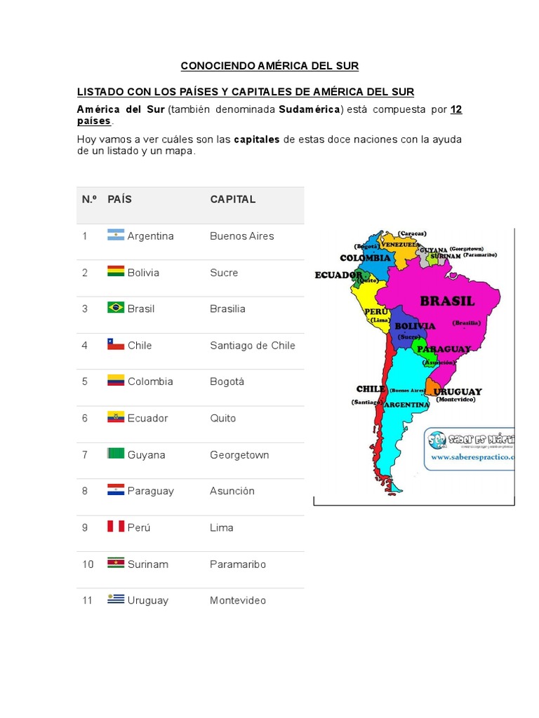 Conociendo América Del Sur | PDF | América del Sur | Américas