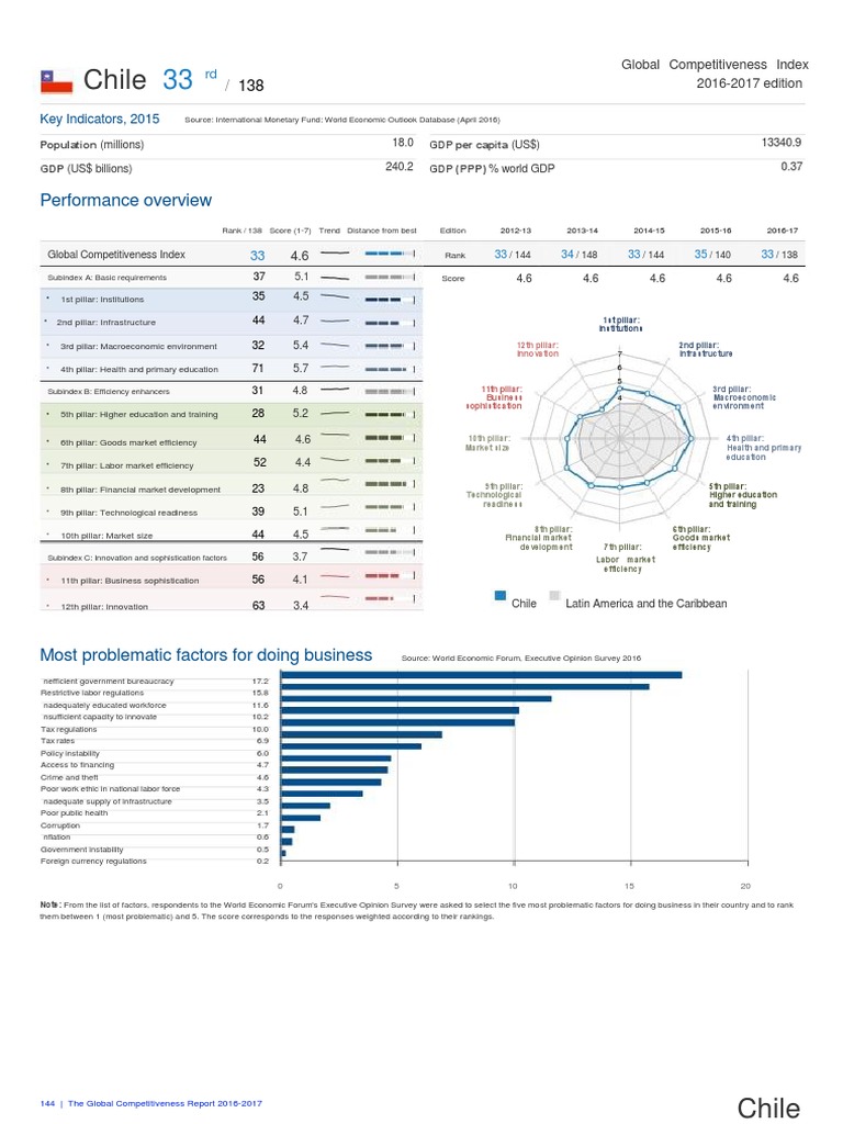 Chile: Performance Overview | PDF | Taxes | Innovation