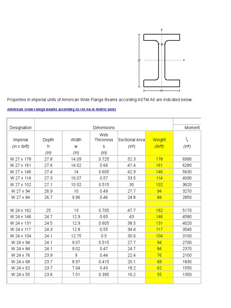 Wide Flange | PDF | Structural Engineering | Civil Engineering