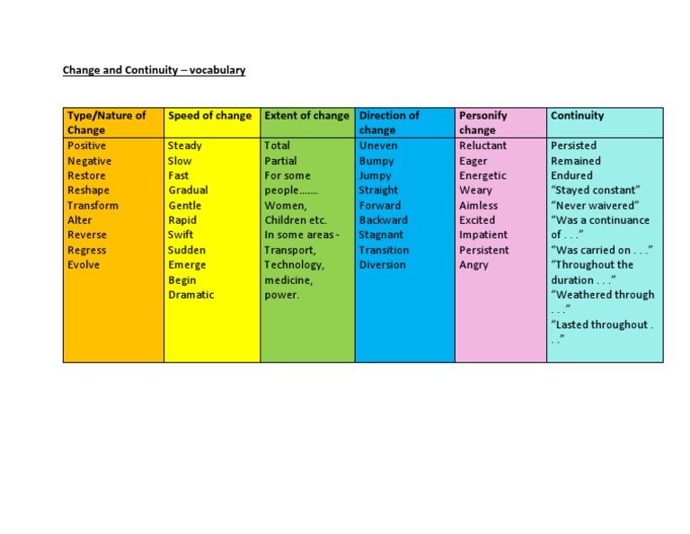 Type of Change - Vocab | PDF | Nature