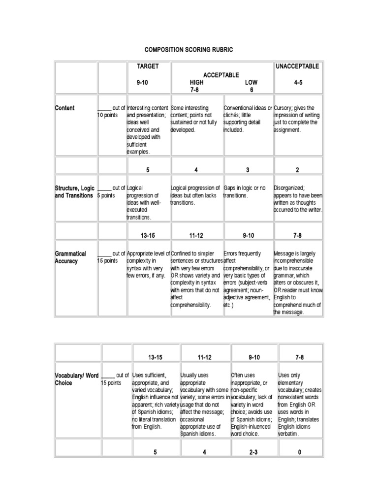Composition Rubric (1).doc | Idiom | English Language