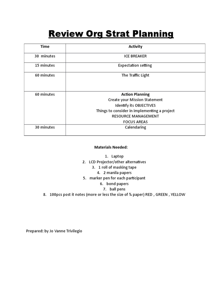 Review Org Strat Planning: Time Activity | PDF