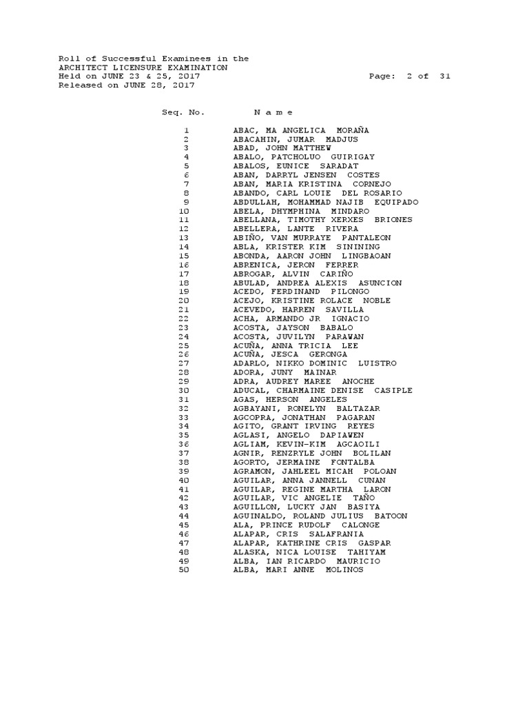 Full List of Successful Examinees | PDF