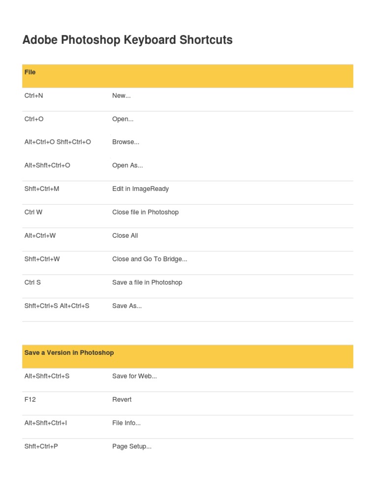 Adobe Photoshop Keyboard Shortcuts | PDF | Adobe Photoshop | Computer ...