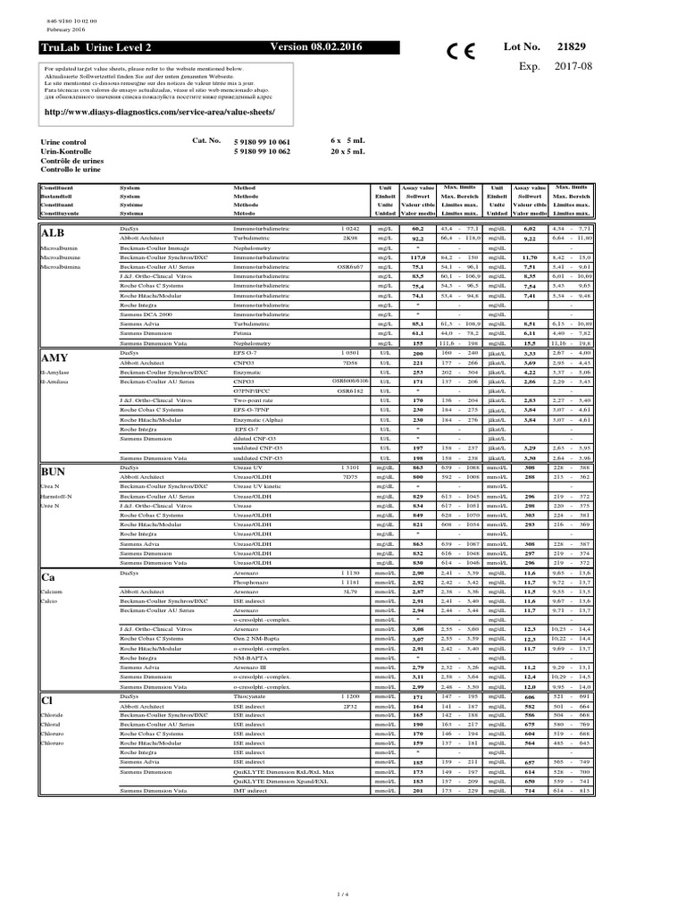 Urine Control Level 2 Assay Values and Target Ranges for Multiple ...