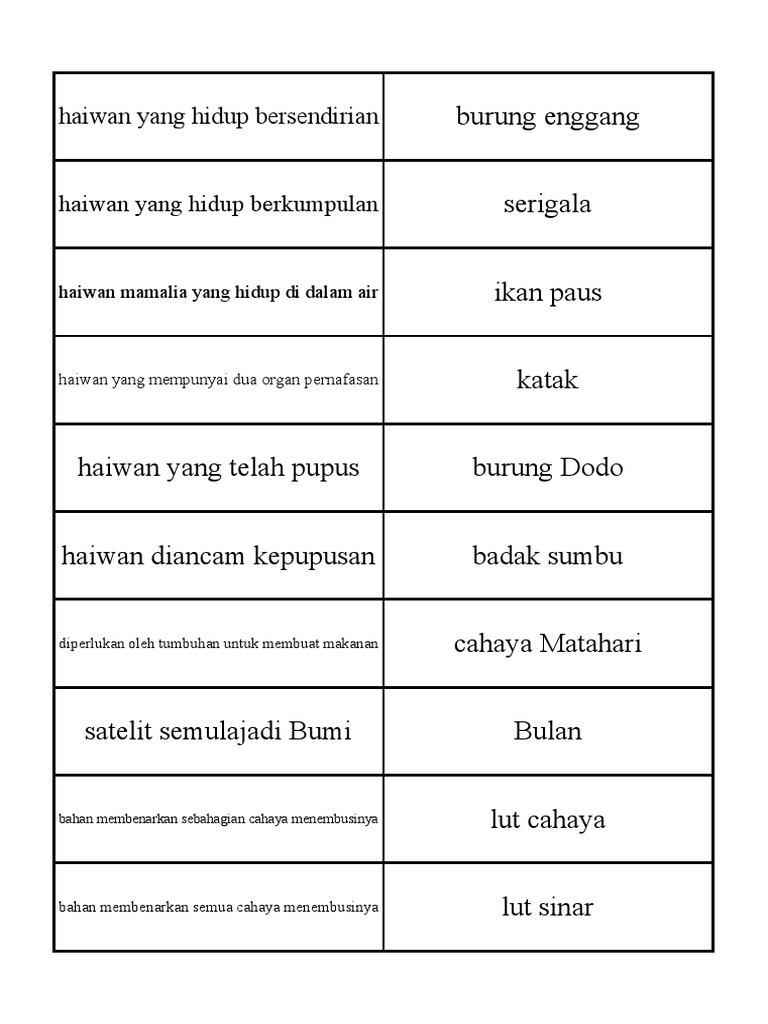 Sains 1 Table Tarsia PDF | PDF