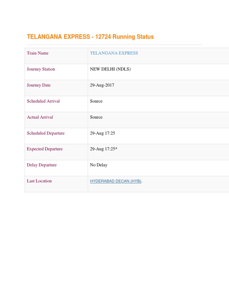 Telangana Express Schedule Info | PDF