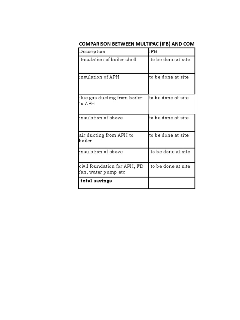 Comparison Between Multipac (Ifb) and Combloc Model Boilers: Total ...