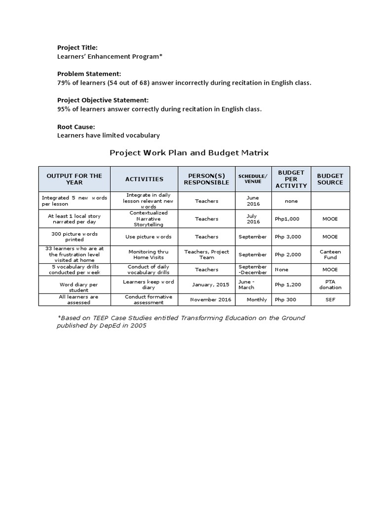 11 Sample Project Workplan and Budget Matrix | PDF | Cognition | Learning