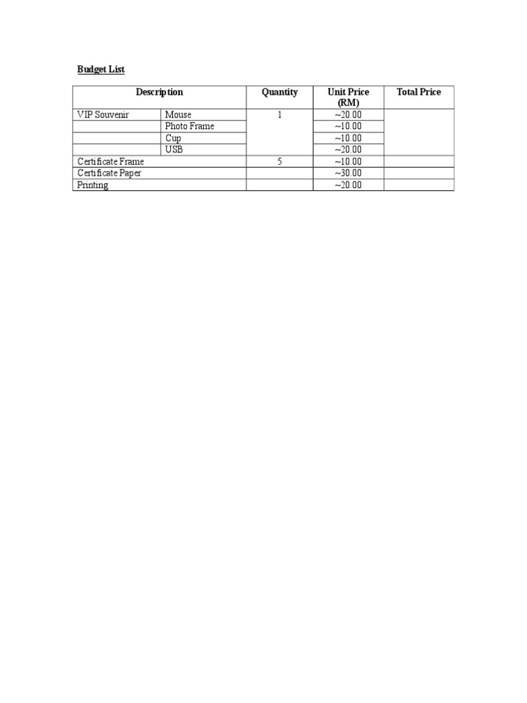 Budget List PDF