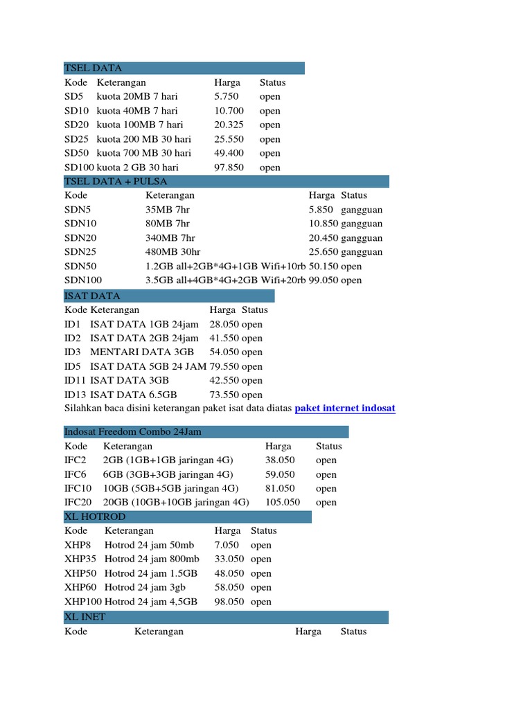 Mobile Data Packages Overview | PDF