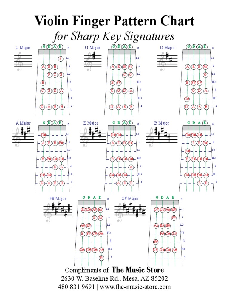 Violin Finger Pattern Chart: For Sharp Key Signatures | PDF | Games ...