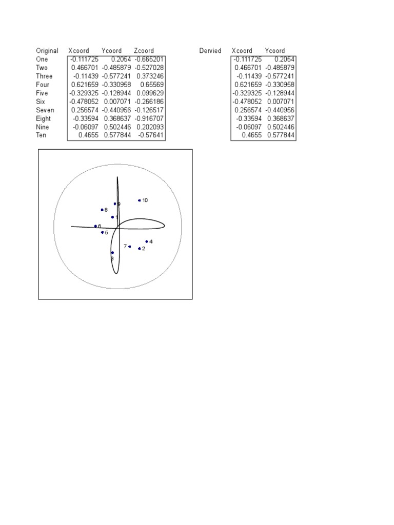 3d - Rotate Excel | PDF | Sine | Trigonometric Functions