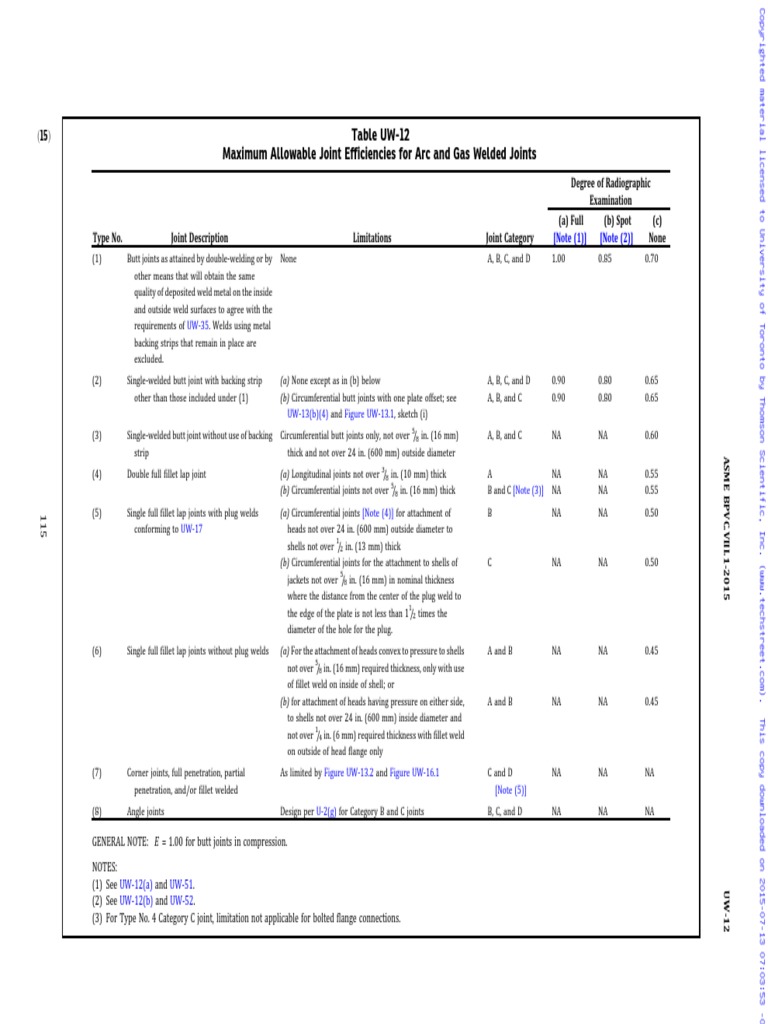 Tabla Uw-12 | PDF | Welding | Construction